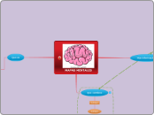 practica - Mind Map